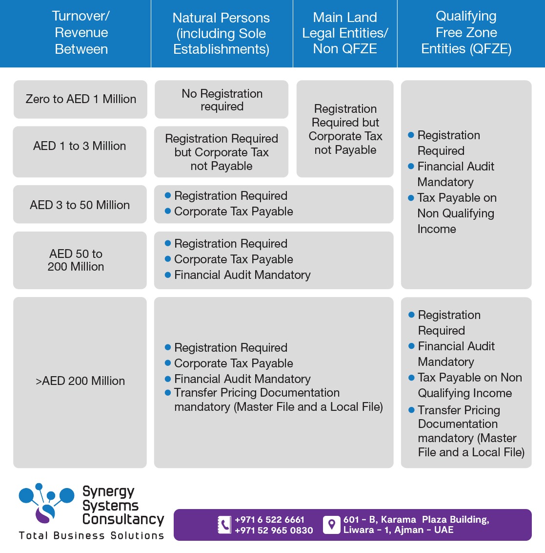 Corporate TAX - Synergy Systems Consultancy